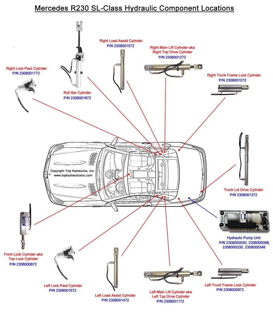 Right Main Lift Cylinder - Mercedes R230 SL-Class - P/N: 2308001272