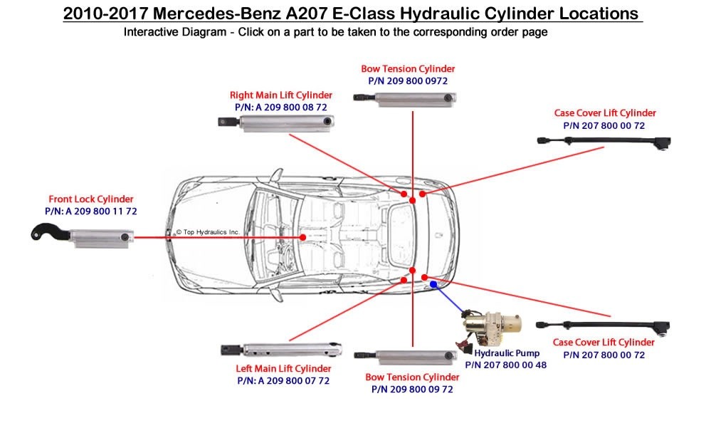 Tonneau Cover Lift Cylinder - Mercedes A207 E-Class - P/N: 2078000072